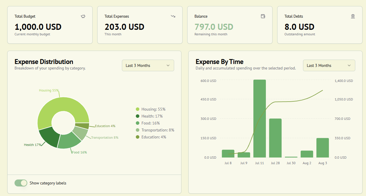Simple Money Tracker